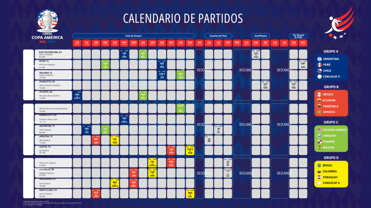 Copa América 2024: Sorteio Define Grupos E Detalhes Do Torneio Nos ...