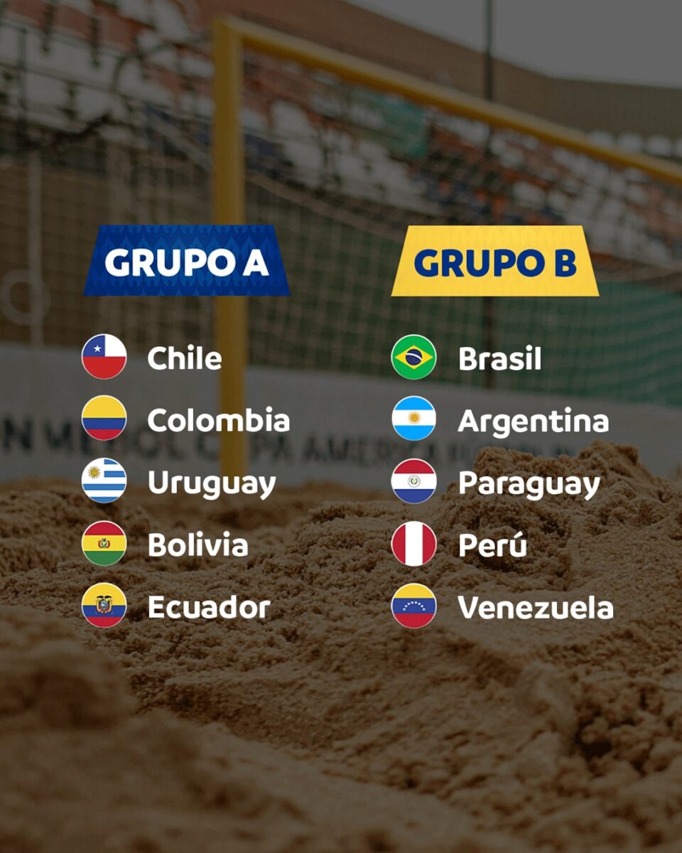 Tabela Da Copa América De Futebol De Areia 2025. Confira...