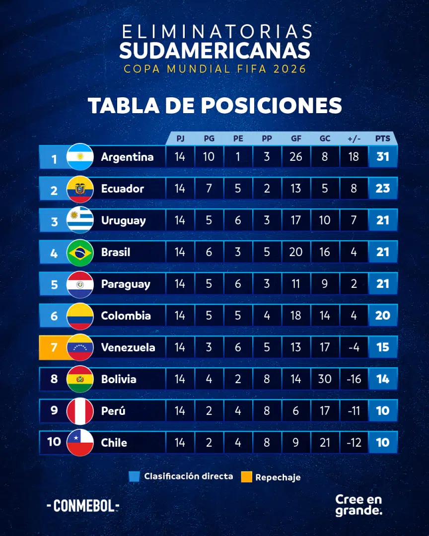 Jogo Do Brasil X Argentina: Goleada Histórica E Classifi...