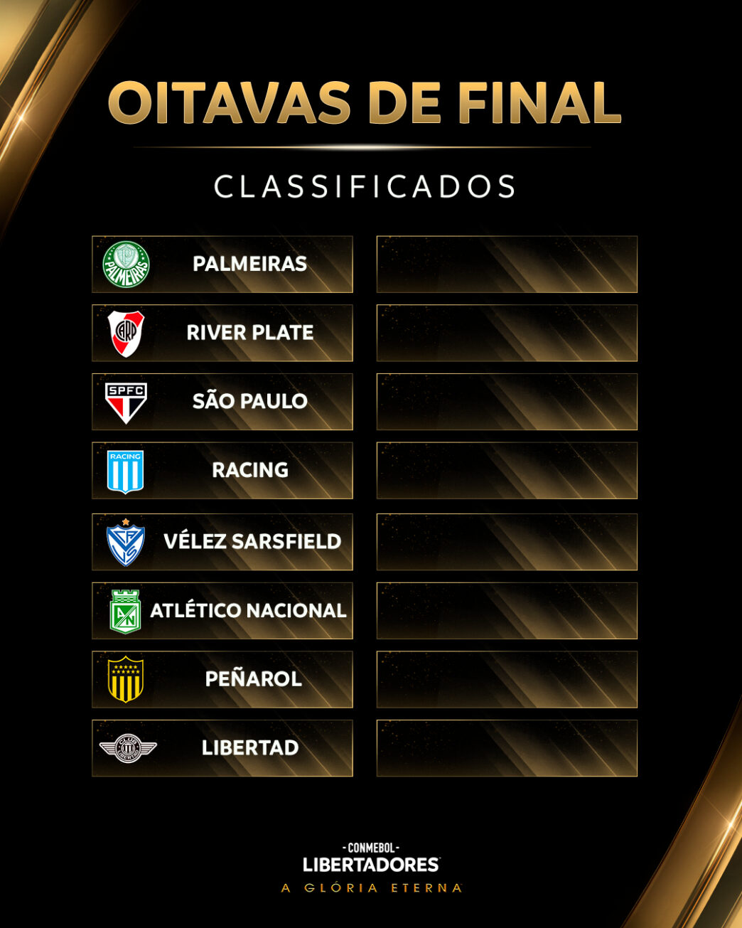 Sorteio Das Oitavas Da Libertadores 2025 Já Tem Data Marcada