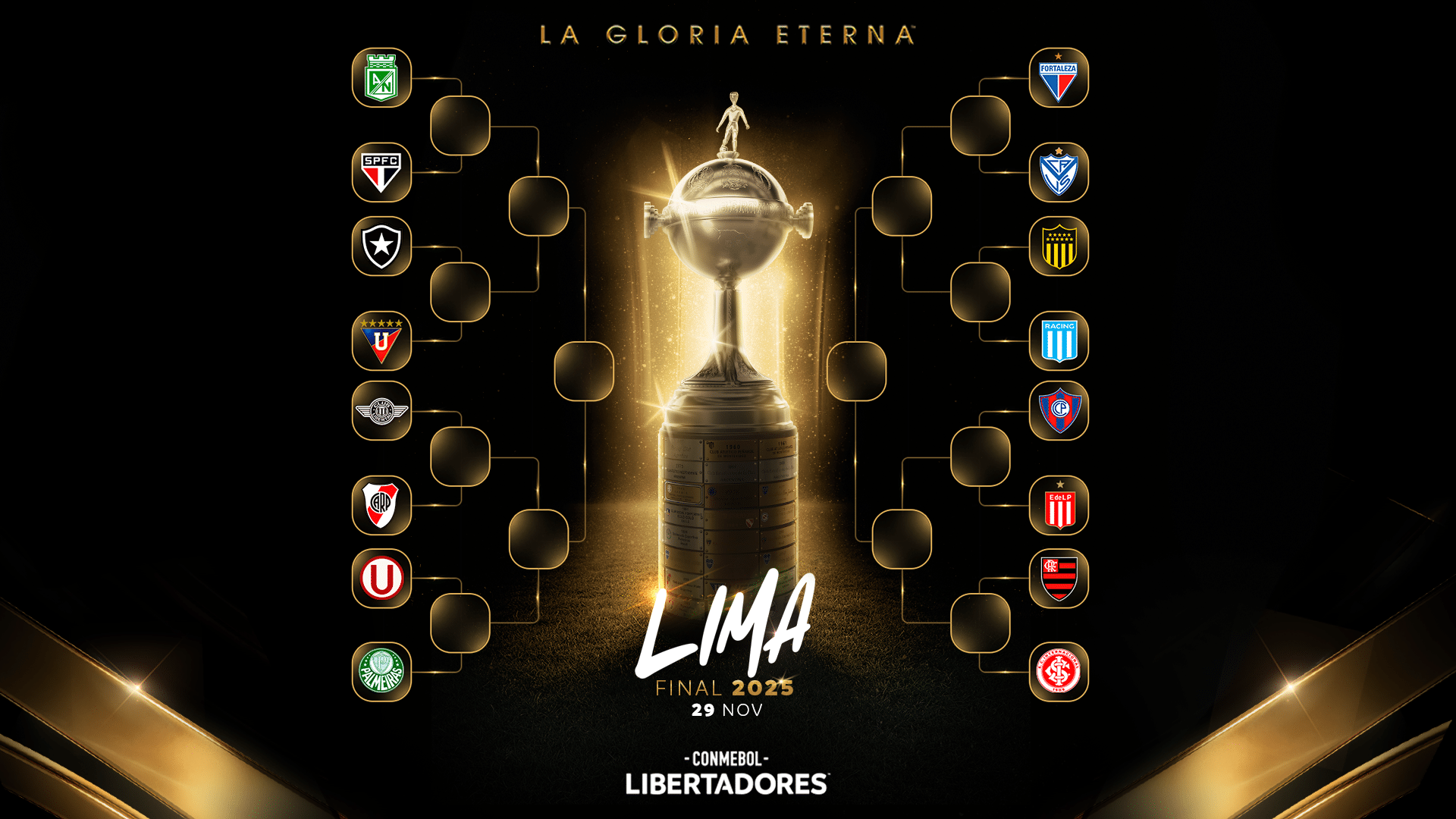 Tabela Oitavas Libertadores 2025: Datas, Horários E Transmissão Dos Jogos